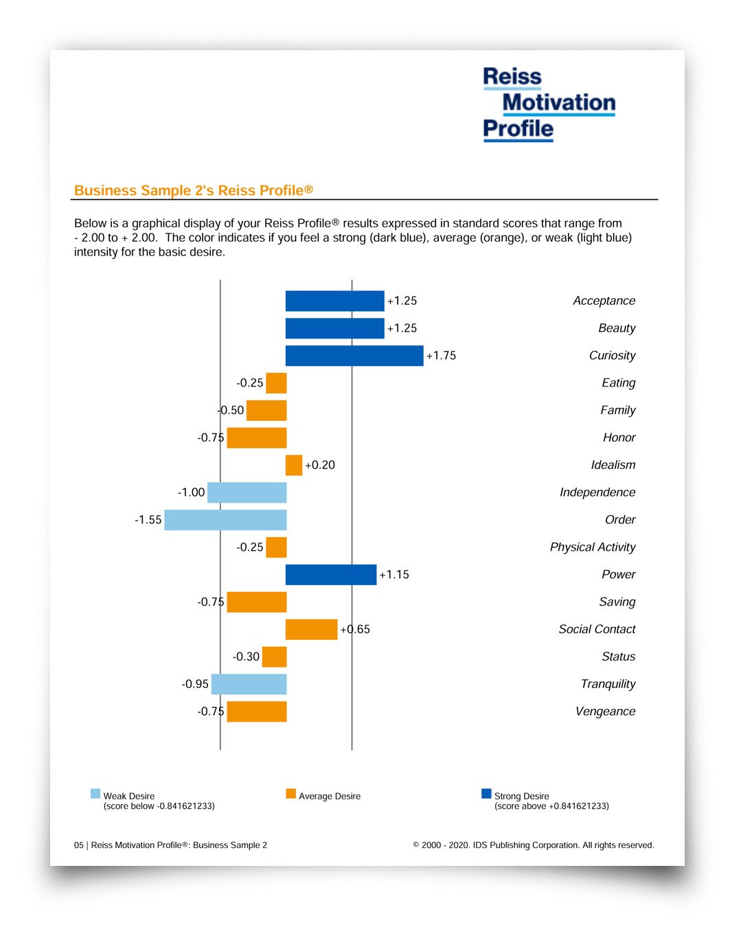 Connect with an RMP Master